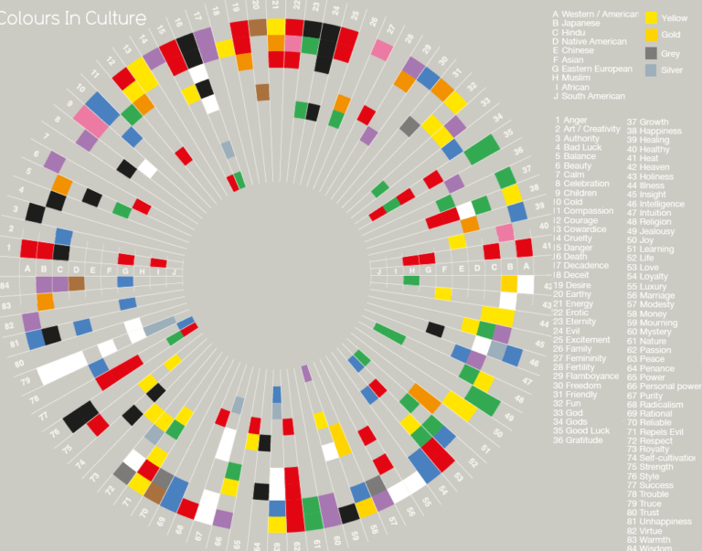 Infographic : What each color is associated with, depending on the ...