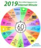 Visual : 2019: this is what happens in an internet minute - Infographic ...