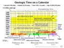 Visual : A much easier way of looking at the history of Earth—geologic ...