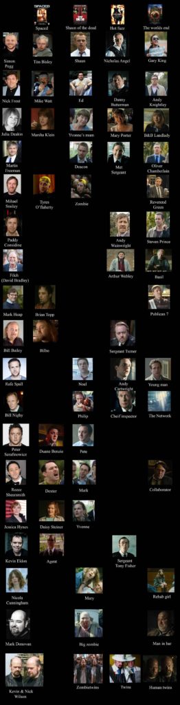 Visual : A table of actors that have had roles in multiple Edgar Wright ...
