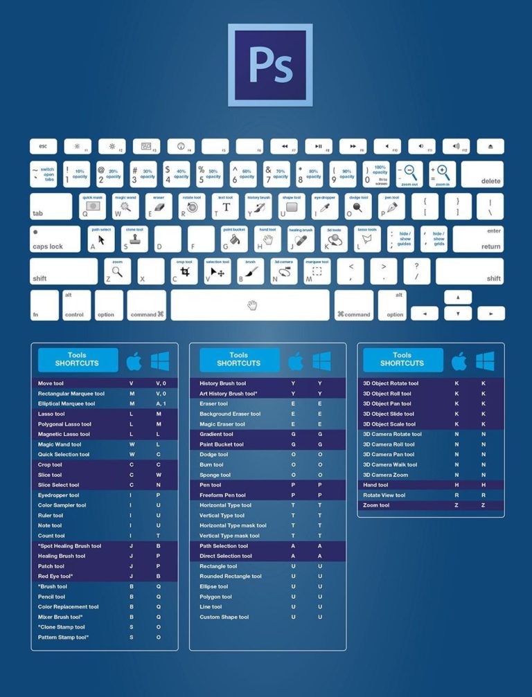 Visual : Adope Photoshop keyboard shortcuts – Infographic.tv – Number ...