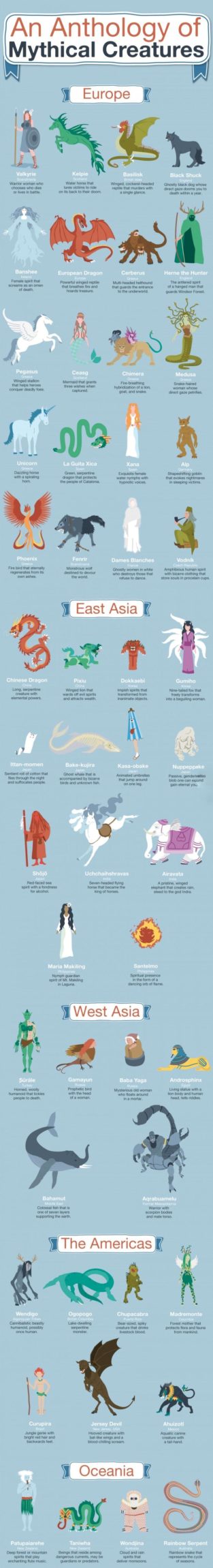 Visual : An anthology of mythical creatures – Infographic.tv – Number ...