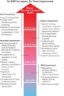 Visual : Blood Alcohol Content and effects at each level – Infographic ...
