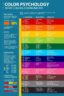 Visual : Color Psychology - Infographic.tv - Number one infographics ...
