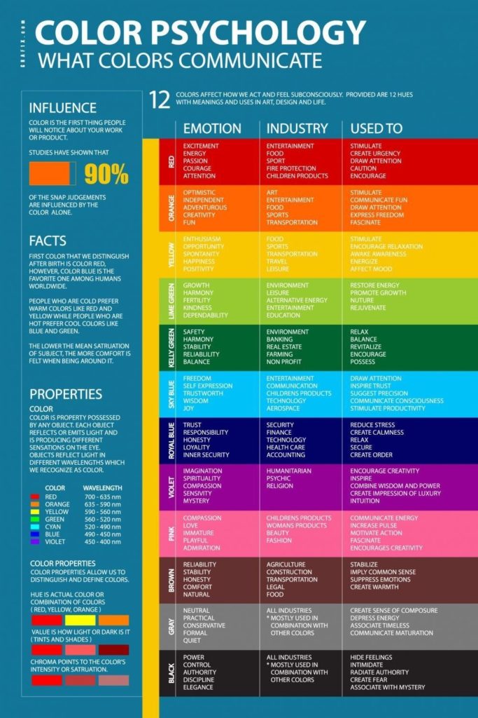 Visual : Color Psychology – Infographic.tv – Number one infographics ...