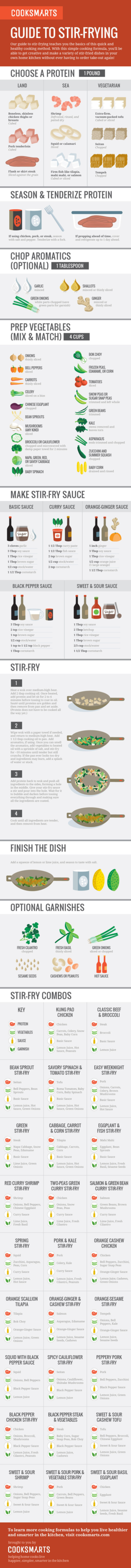 Visual : Complete Cool guide to Stir-Frying. – Infographic.tv – Number ...