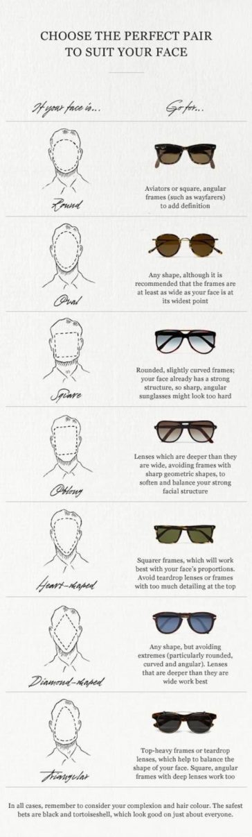 Visual : Glasses guide – Infographic.tv – Number one infographics ...