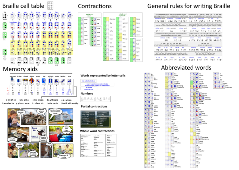 Visual : Grade 2 Braille (Contracted Braille) cheat sheet and memory ...