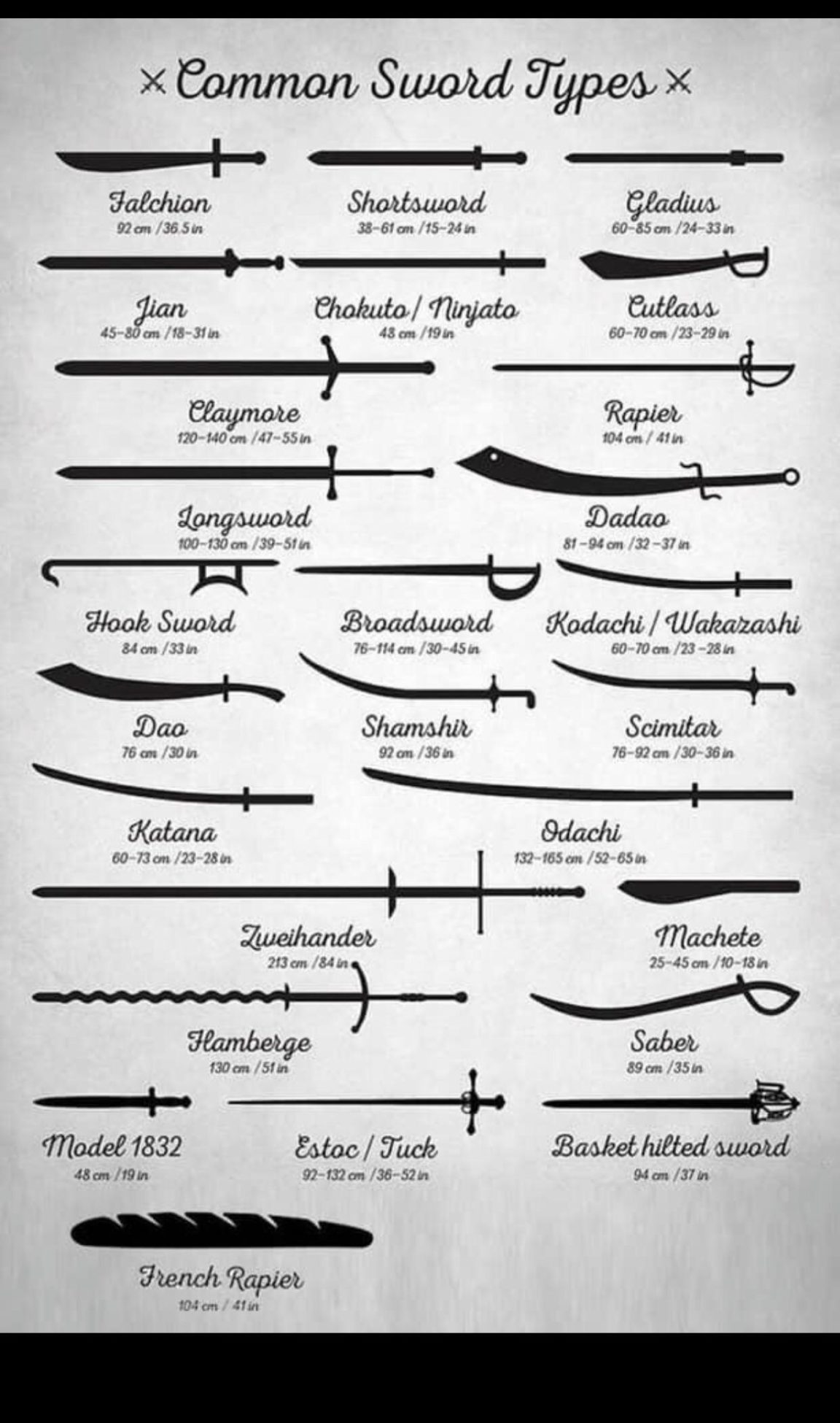 Visual : Guide to sword types – Infographic.tv – Number one ...