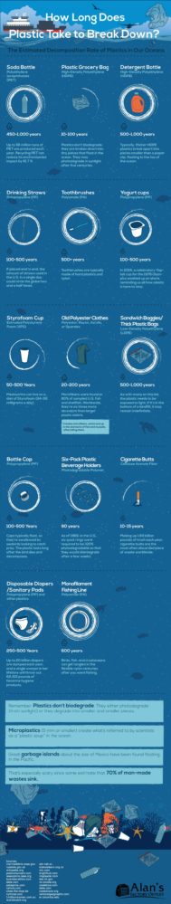 Visual : [HAFF] It can take up to 1,000 years for certain types of ...