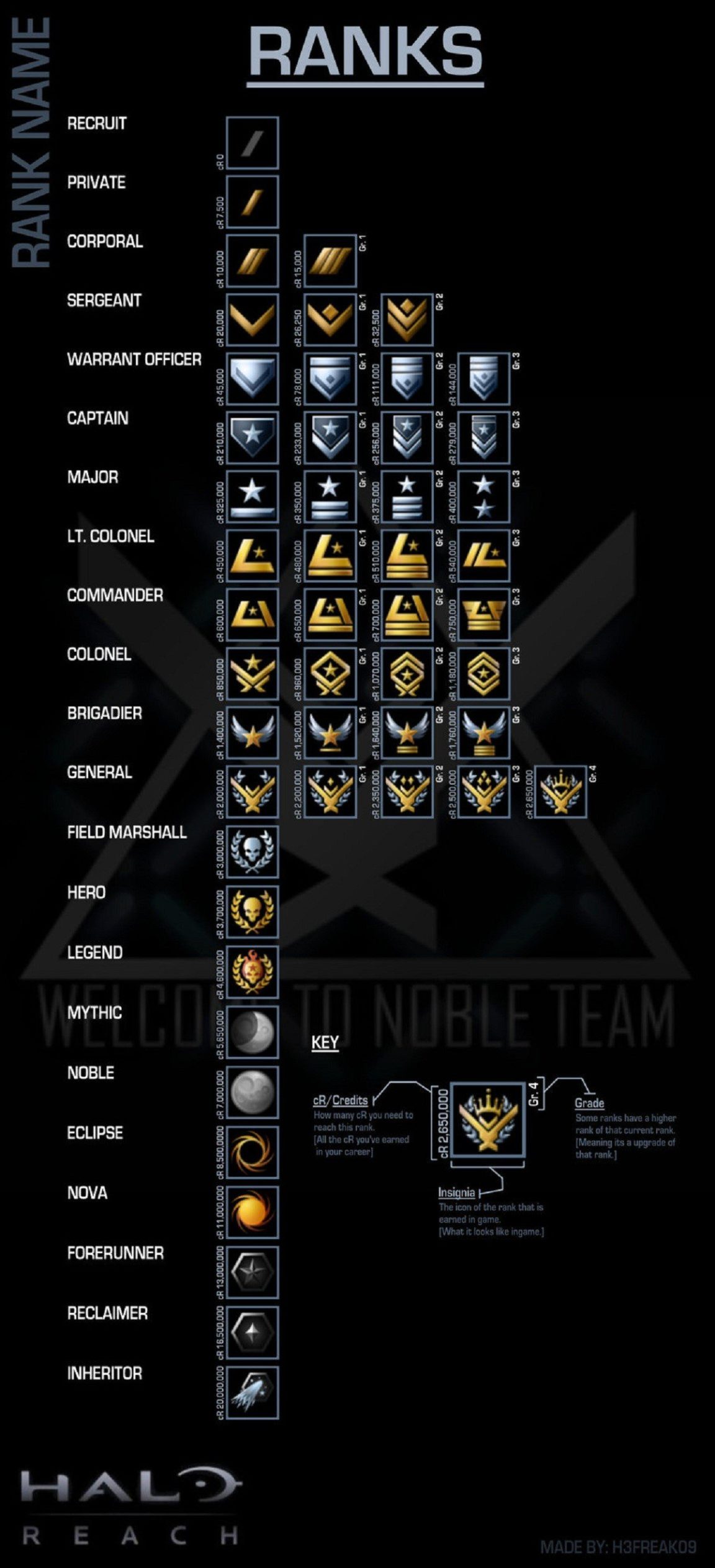 Visual : Halo – Infographic.tv – Number one infographics & data Data ...