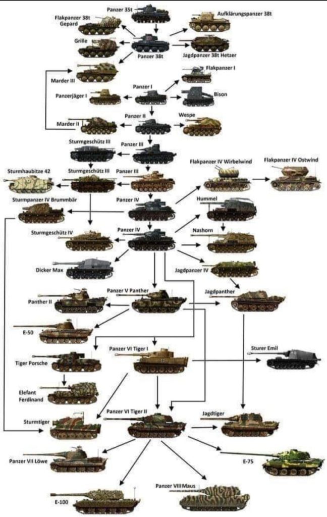Visual : History of the Panzer – Infographic.tv – Number one ...