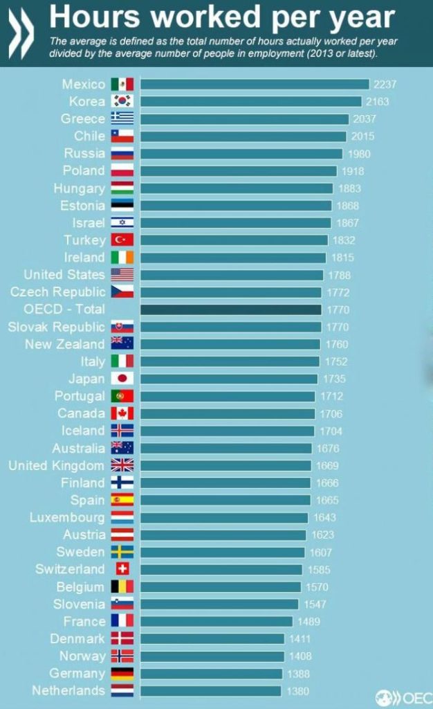 Visual : Hours worked per year – Infographic.tv – Number one ...