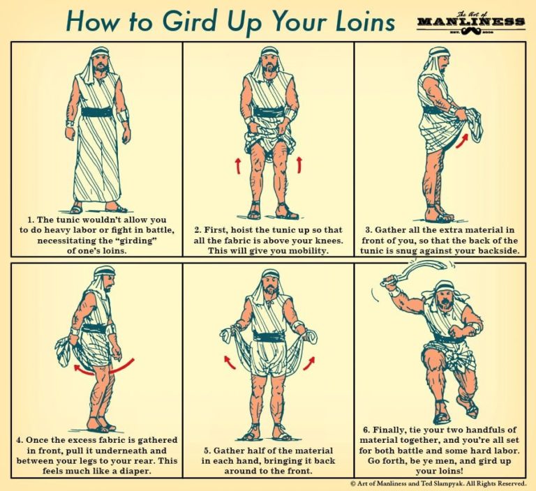 Visual : How to gird your loins – Infographic.tv – Number one ...