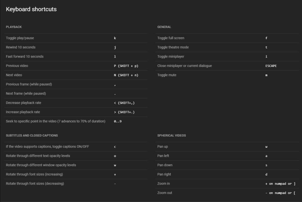 Visual : How to use Youtube Keyboard Shortcuts – Infographic.tv ...