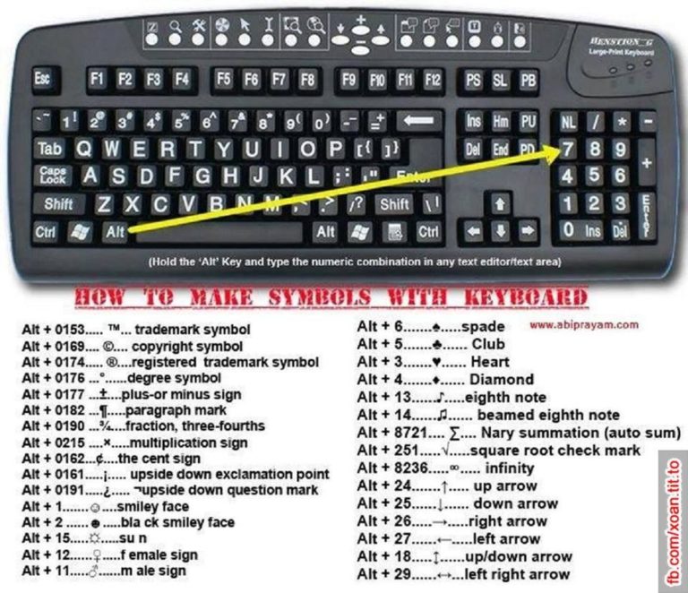Visual : Keyboard shortcuts – Infographic.tv – Number one infographics ...