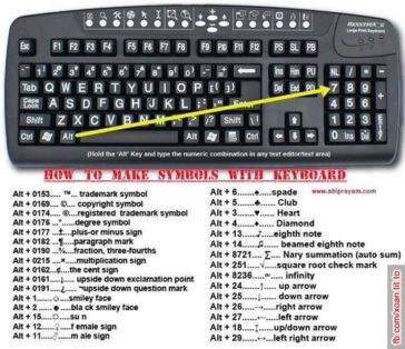 Visual : Keyboard shortcuts guide – Infographic.tv – Number one ...