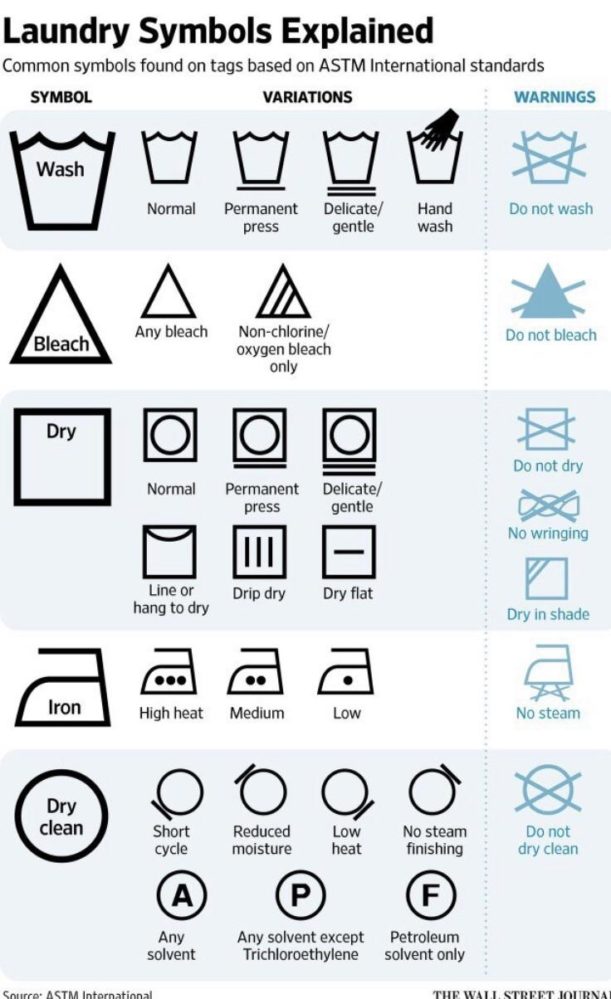 Visual : Landry symbols explained – Infographic.tv – Number one ...