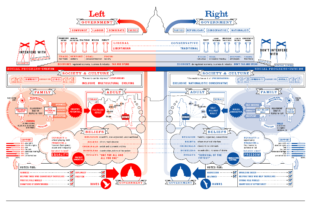 Visual : Left-wing vs Right-wing (World) – Infographic.tv – Number one ...
