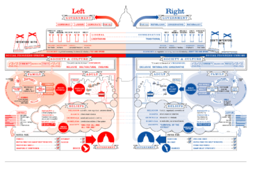 Visual : Left-wing vs Right-wing (World) – Infographic.tv – Number one ...