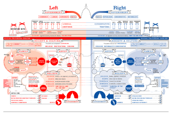 Visual : Left-wing vs Right-wing (World) - Infographic.tv - Number one ...