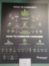 Visual : Marijuana chart found at local dispensary. – Infographic.tv ...
