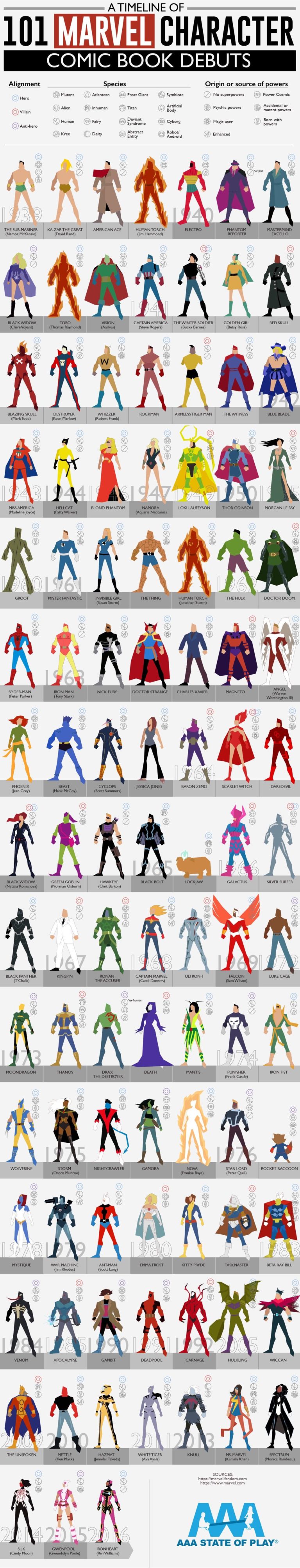 Visual : Marvel character comic debut - Infographic.tv - Number one ...