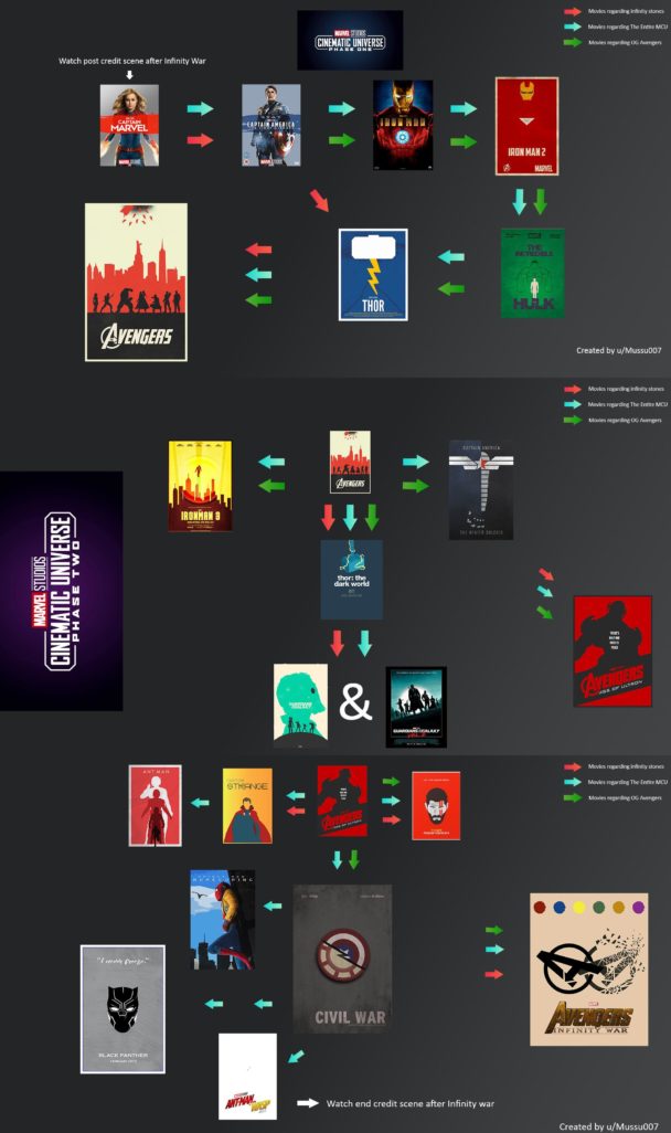 Visual : My guide to watch the MCU - Infographic.tv - Number one ...
