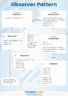 Visual : Observer Pattern – Infographic.tv – Number one infographics ...