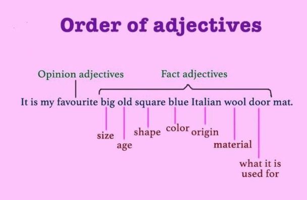 Visual : Order of adjectives - Infographic.tv - Number one infographics ...