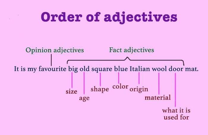 Visual : Order of adjectives – Infographic.tv – Number one infographics ...
