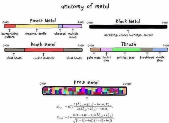 Visual : Simple guide to Metal – Infographic.tv – Number one ...