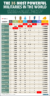 Visual : The 35 strongest military – Infographic.tv – Number one ...