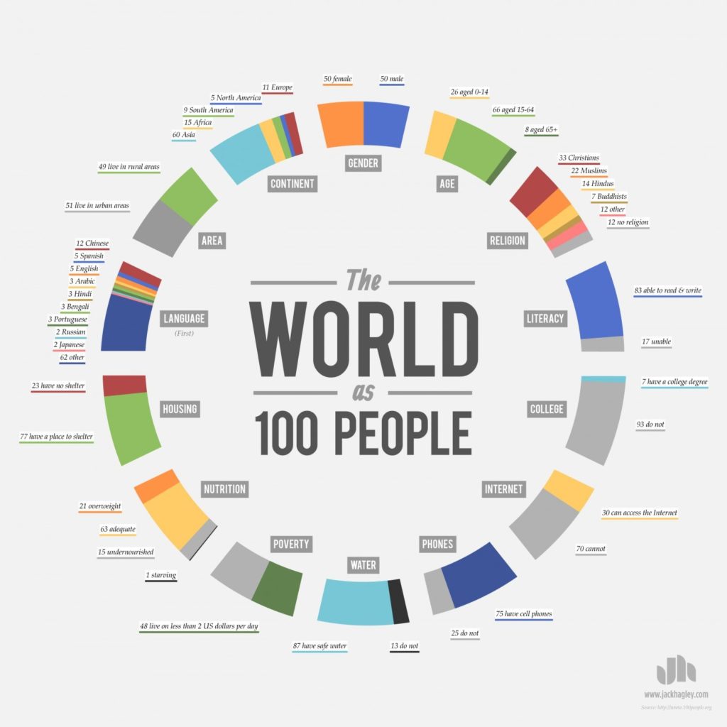 Infographic : How to Study Successfully Infographic – Infographic.tv ...
