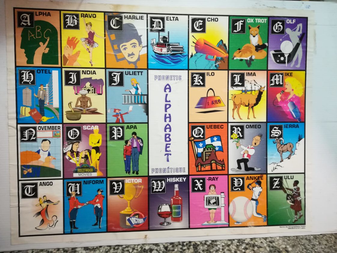 Visual : The phonetic alphabet with pictures – Infographic.tv – Number ...