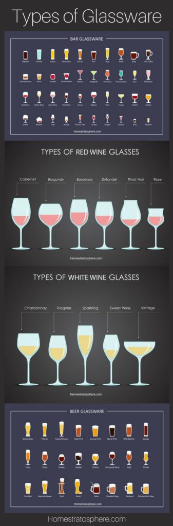 Visual : Types of Glassware – Infographic.tv – Number one infographics ...