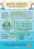 Visual : Water Overuse - Infographic.tv - Number one infographics ...