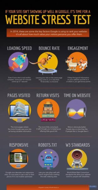 Visual : Website stress test – Infographic.tv – Number one infographics ...