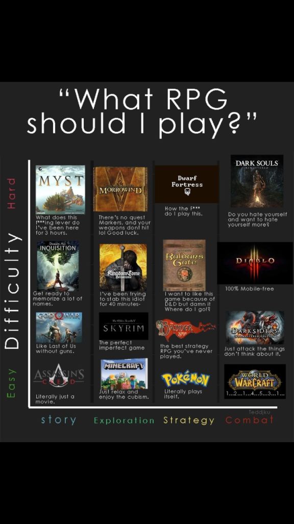 Visual : What RPG game should you play? – Infographic.tv – Number one ...