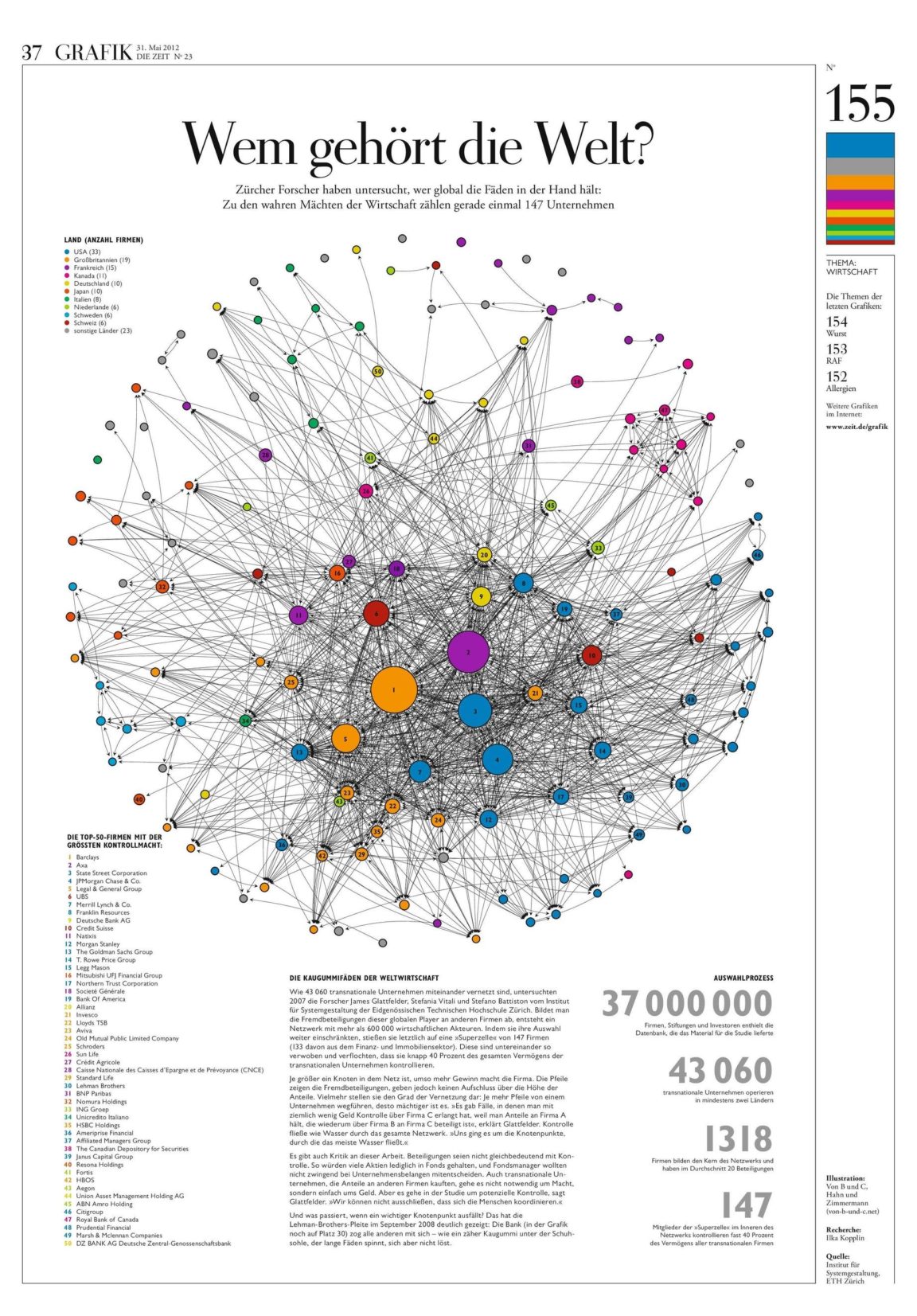 Visual : Who owns the world? – Infographic.tv – Number one infographics ...