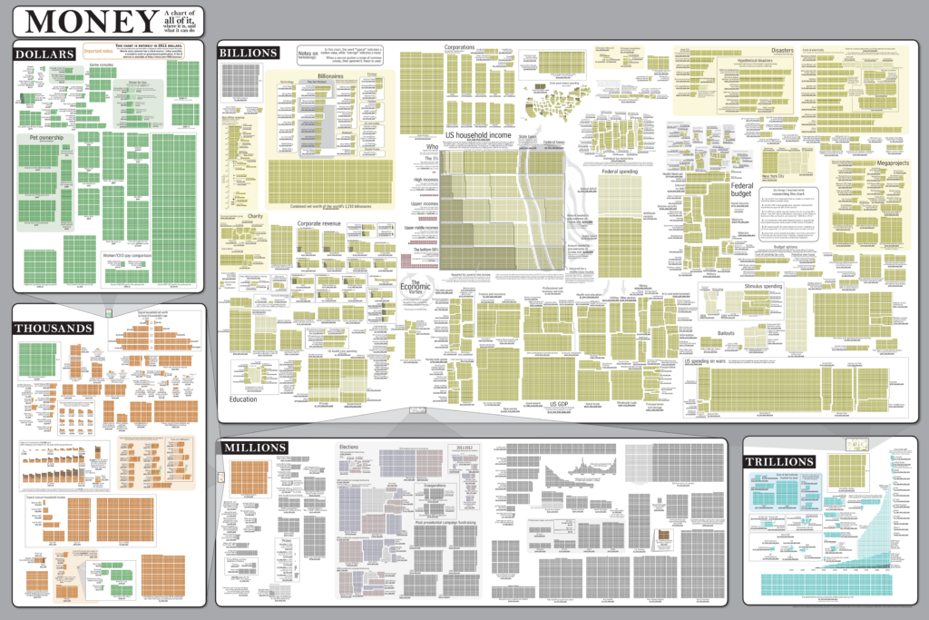 Visual : XKCD has great guides – Infographic.tv – Number one ...