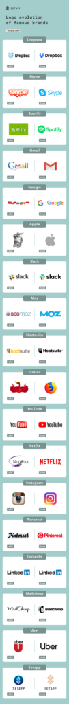 Chart : Logo Evolution of Famous Brands – Infographic.tv – Number one ...