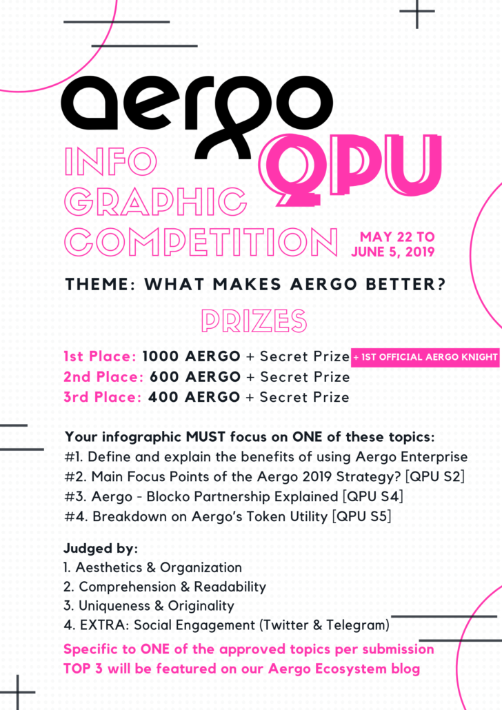 Chart : Spotted an Infographic Competition by Aergo (Blockchain ...