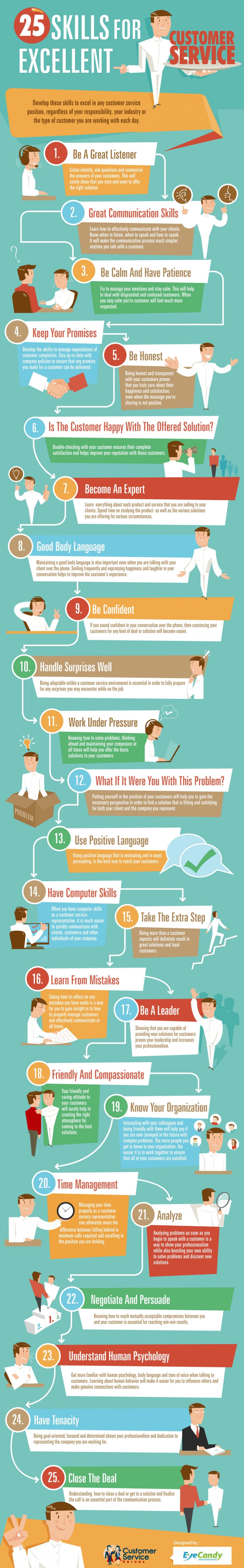 Infographic : 25 Skills for Excellent Customer Service – Infographic.tv ...
