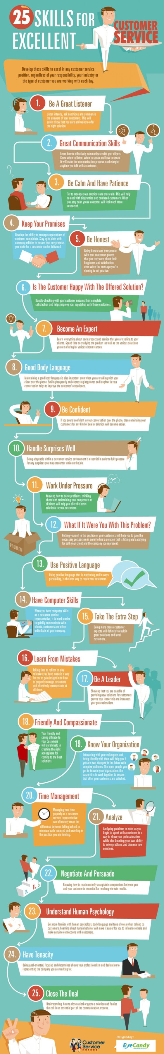 Infographic : 25 Skills for Excellent Customer Service – Infographic.tv ...