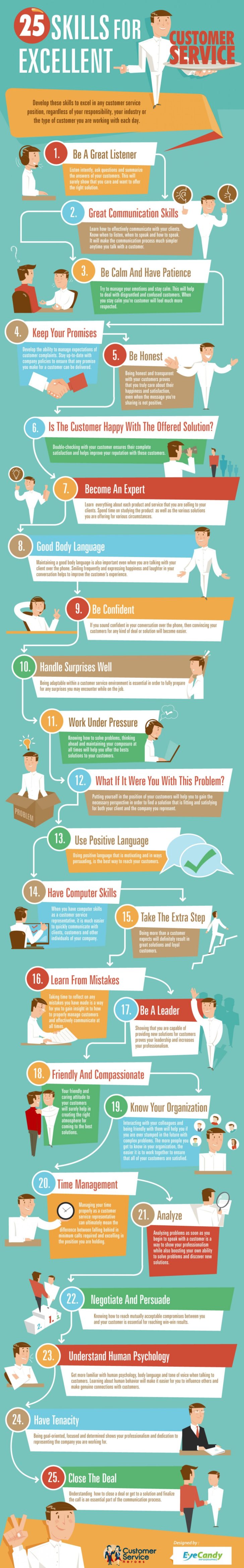 Infographic : 25 Skills for Excellent Customer Service – Infographic.tv ...