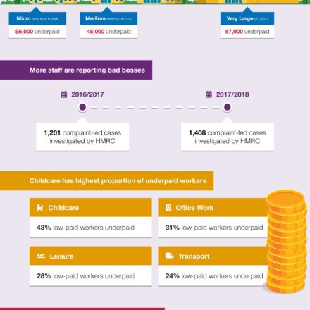 Infographic : If 100 people lived on earth… – Infographic.tv – Number ...