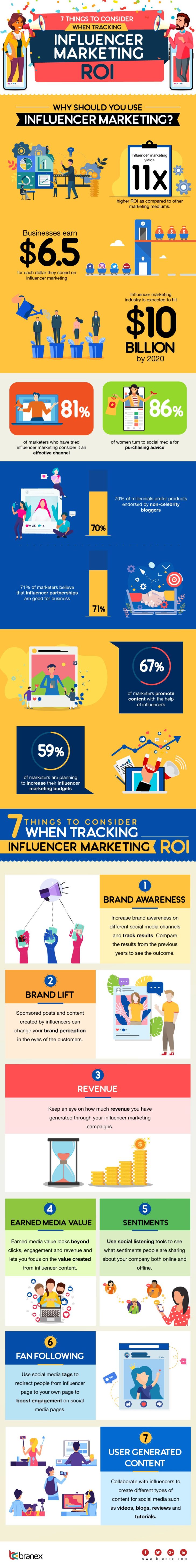 Infographic : 7 Things To Consider When Tracking Influencer Marketing ...