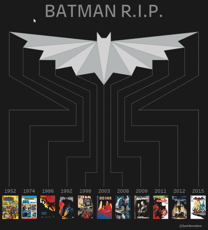 Infographic : Batman RIP – The Many Deaths of Batman – Infographic.tv ...