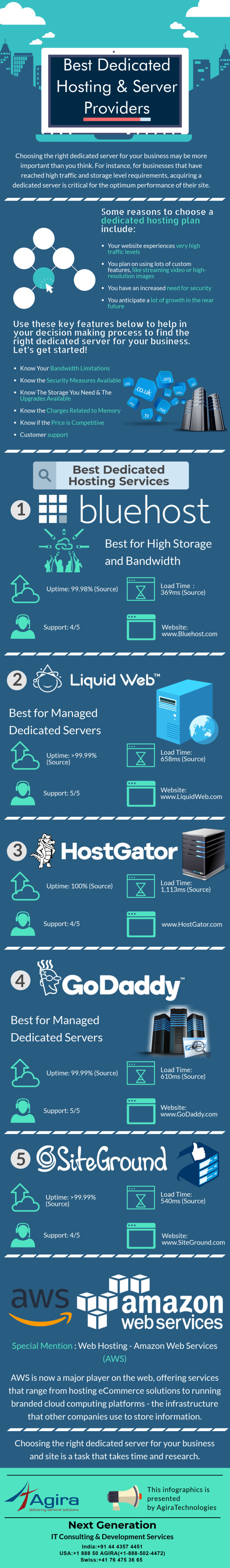 Infographic : Best Dedicated Hosting & Server Providers - Infographic ...